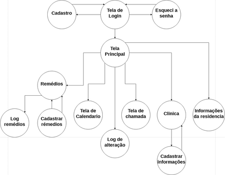 Basic Arrow Diagram | Visual Paradigm User-Contributed Diagrams / Designs